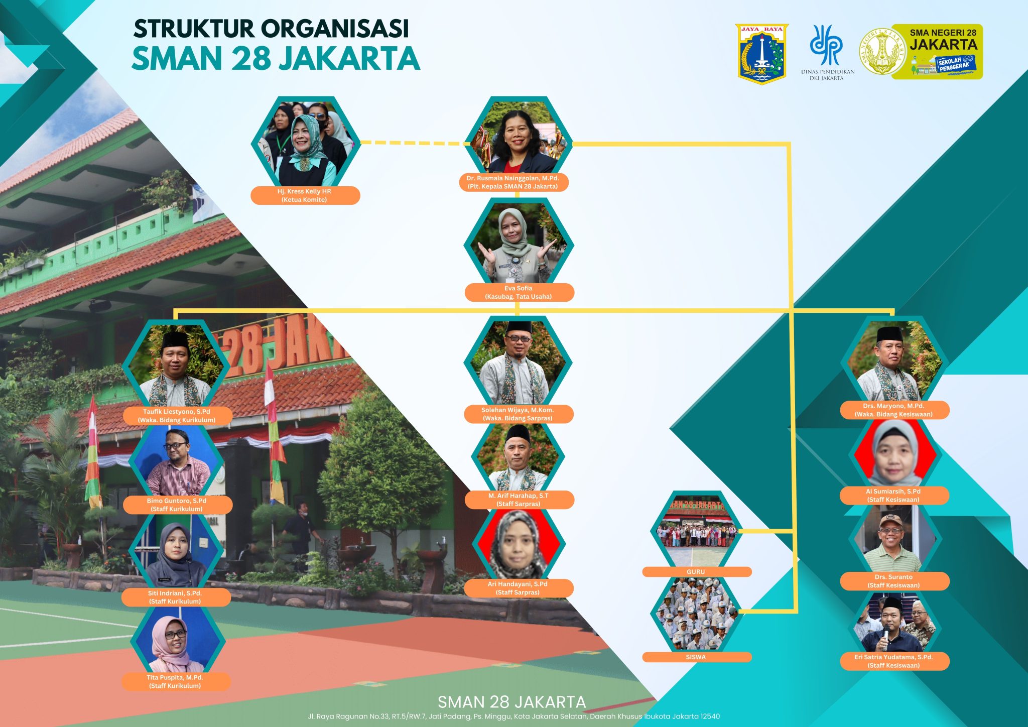 Struktur Organisasi PPID – PPID SMAN 28 JKT